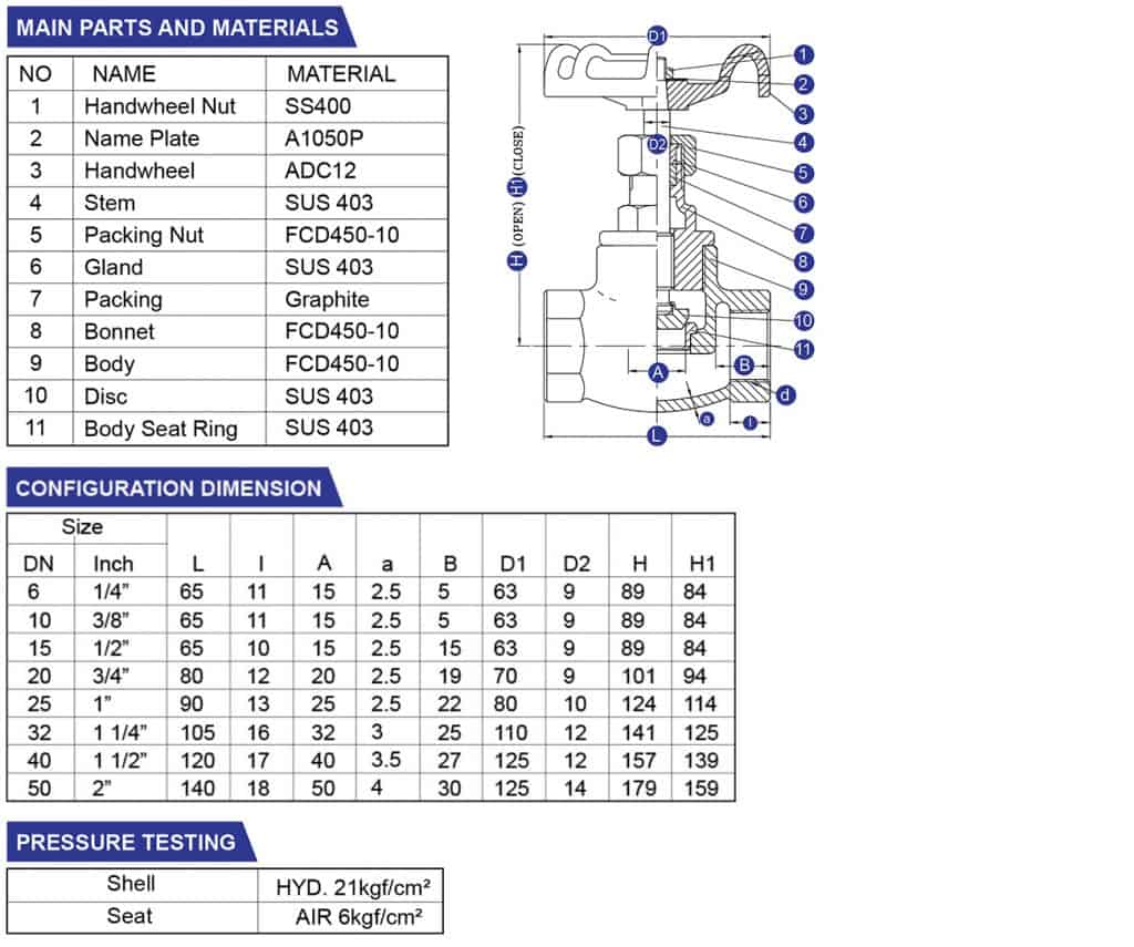Ductile Iron Globe Valve 16K - NEPTEC ENGINEERING SDN BHD